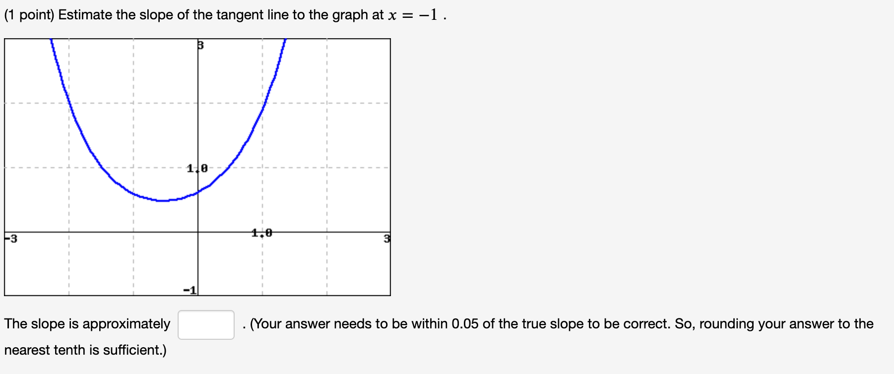 Solved (1 point) Estimate the slope of the tangent line to | Chegg.com