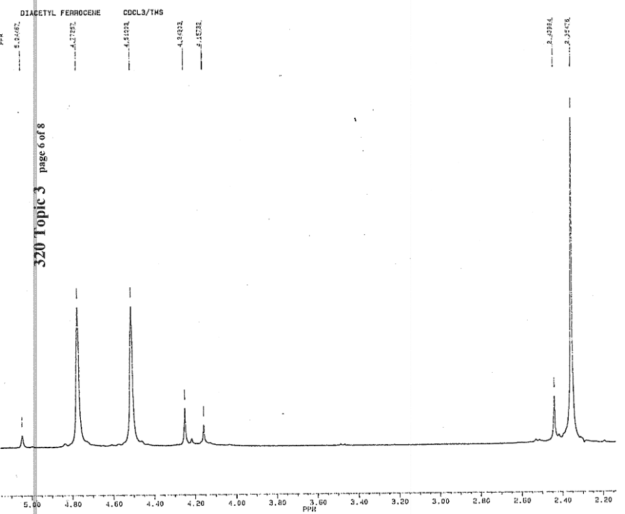 Analyse the NMR spectra provided of diacetyl | Chegg.com