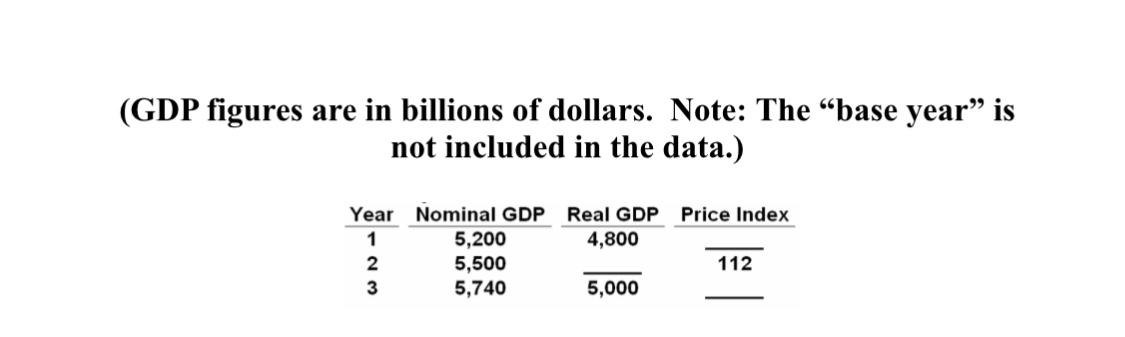 Solved 1) Refer to the above table. What is the GDP price | Chegg.com
