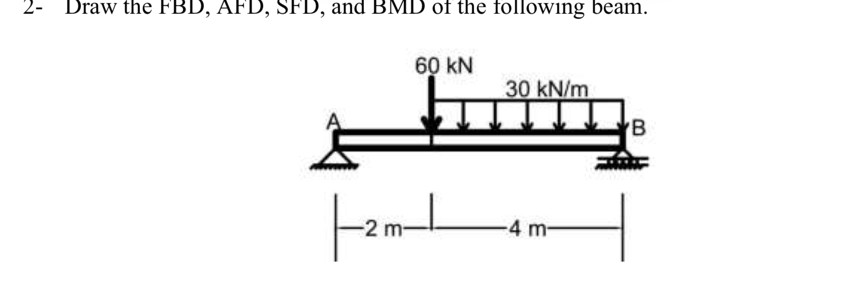 Solved 2- Draw the FBD, AFD, SFD, and BMD of the | Chegg.com Solved 2- Draw the FBD, AFD, SFD, and BMD of the | Chegg.com