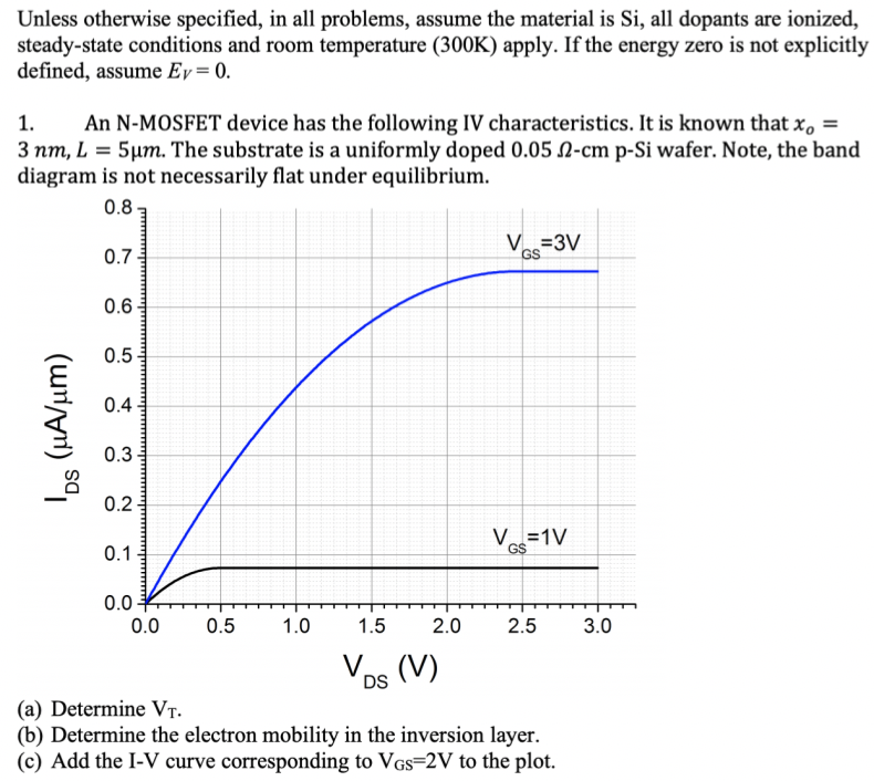 Solved Unless otherwise specified, in all problems, assume | Chegg.com