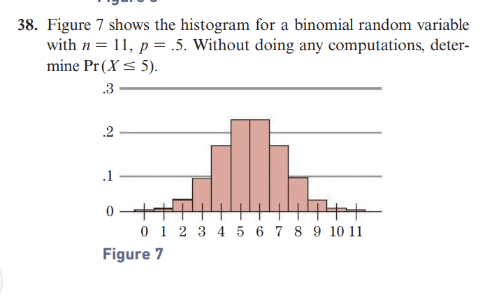 Solved 38. Figure 7 shows the histogram for a binomial | Chegg.com