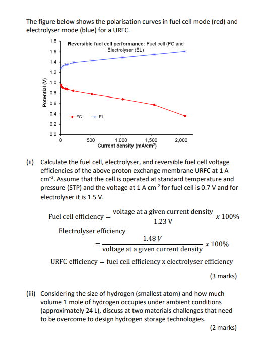 Solved The figure below shows the polarisation curves in | Chegg.com