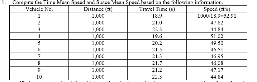 Solved 1. Compute the Time Mean Speed and Space Mean Speed | Chegg.com