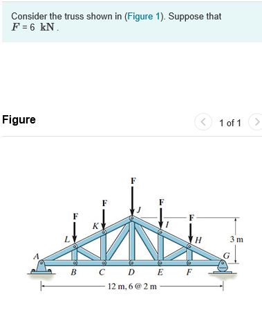 Solved Determine the force in member CD, CJ, and KJ and | Chegg.com
