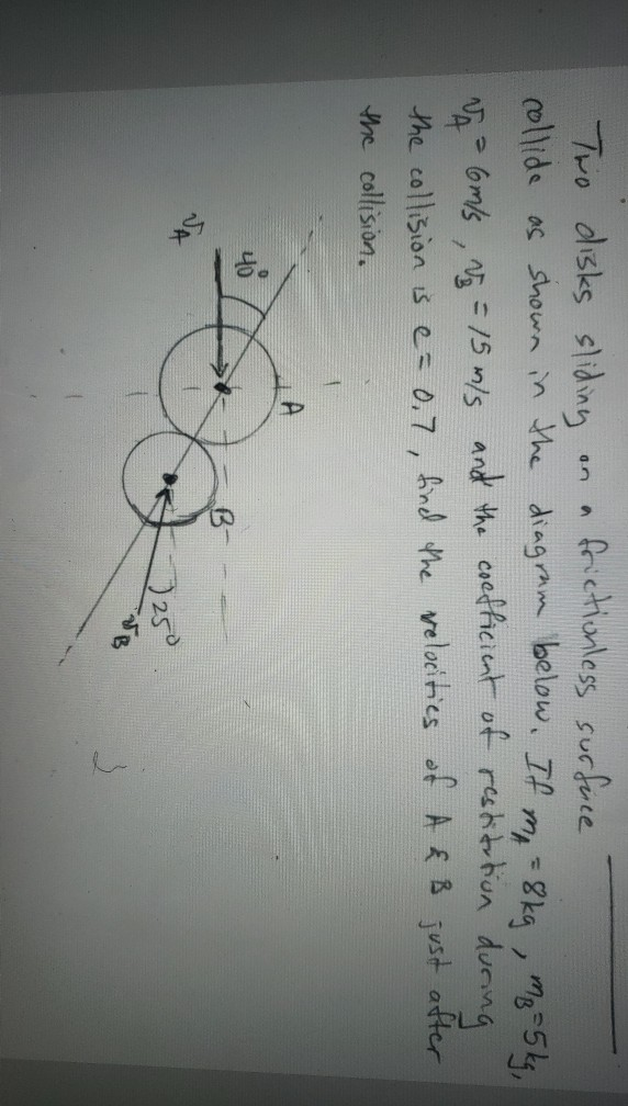Solved Two disks sliding on a frictionless surfuce collide | Chegg.com