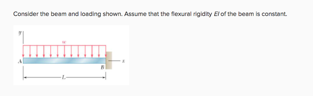 Solved Identify the equation of the elastic curve for the | Chegg.com