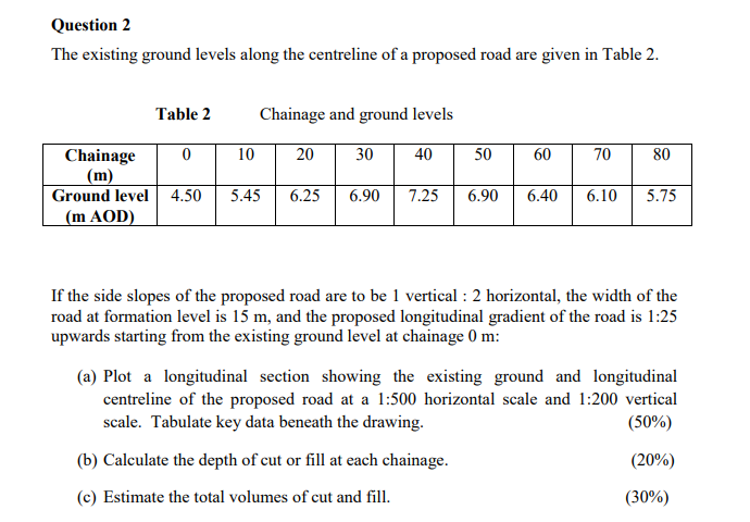 Solved Question 2 The existing ground levels along the | Chegg.com