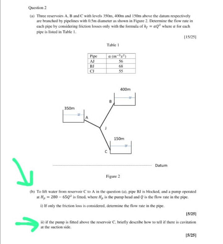Solved Question 2(a) ﻿Three reservoirs A, B ﻿and C ﻿with | Chegg.com