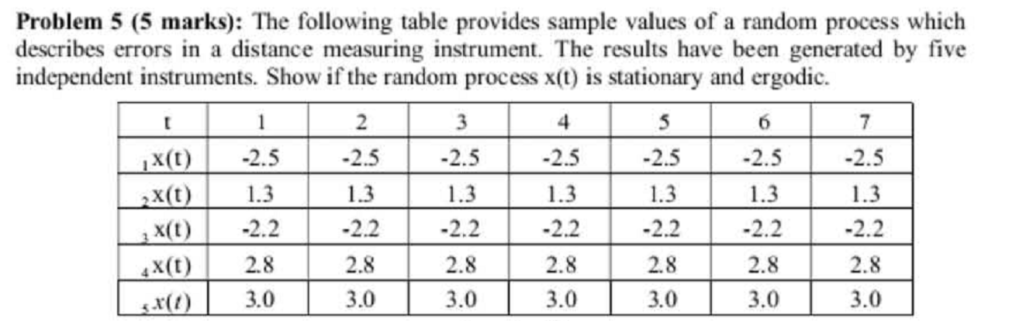1 Problem 5 (5 marks): The following table provides | Chegg.com