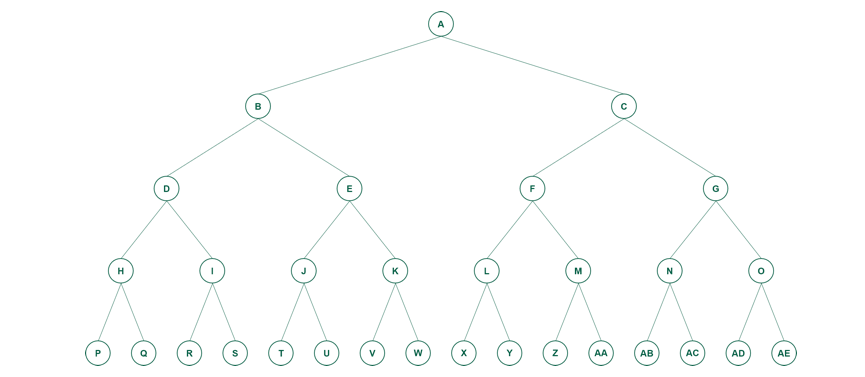 Solved Into an initially empty AVL tree, insert the values | Chegg.com