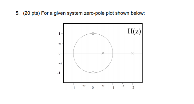 Solved 5. (20 pts) For a given system zero-pole plot shown | Chegg.com