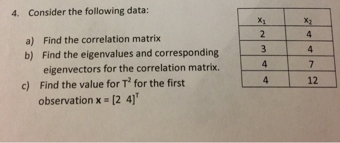 Solved Consider the following data: a) Find the correlation | Chegg.com