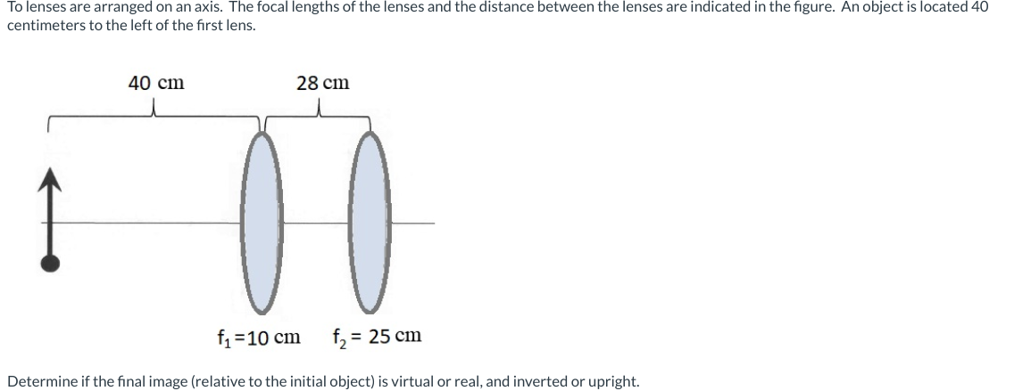 Solved To lenses are arranged on an axis. The focal lengths | Chegg.com