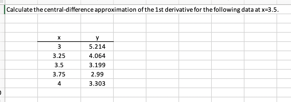 Solved Calculate central difference approximation using | Chegg.com