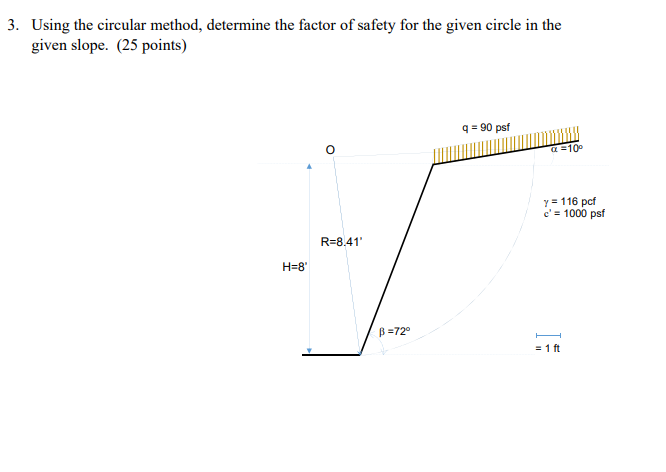 Solved 3. Using the circular method, determine the factor of | Chegg.com