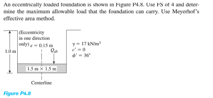 Solved An eccentrically loaded foundation is shown in Figure | Chegg.com