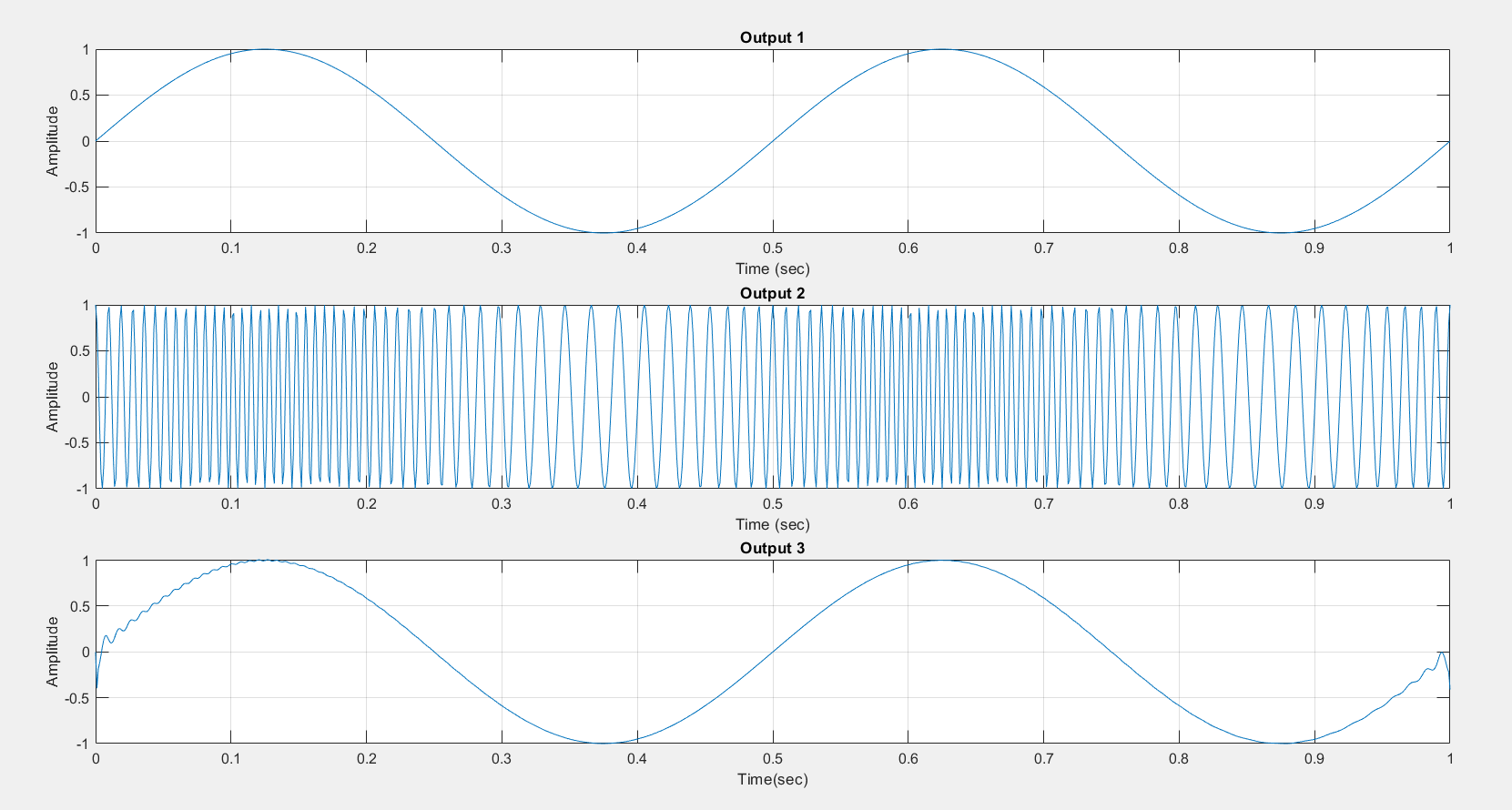 Solved >> % MATLAB input data Fs = 1000; $ Sampling rate of | Chegg.com