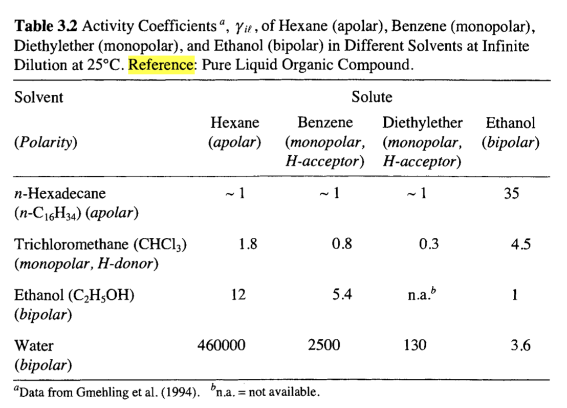 Solved Q 3.9 ) is an important chemical intermediate. When | Chegg.com