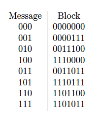 Solved a. Consider the 3-repetition code C = {000, 111}. | Chegg.com