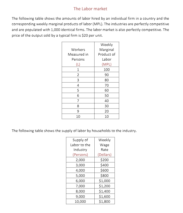 Solved The Labor market The following table shows the | Chegg.com