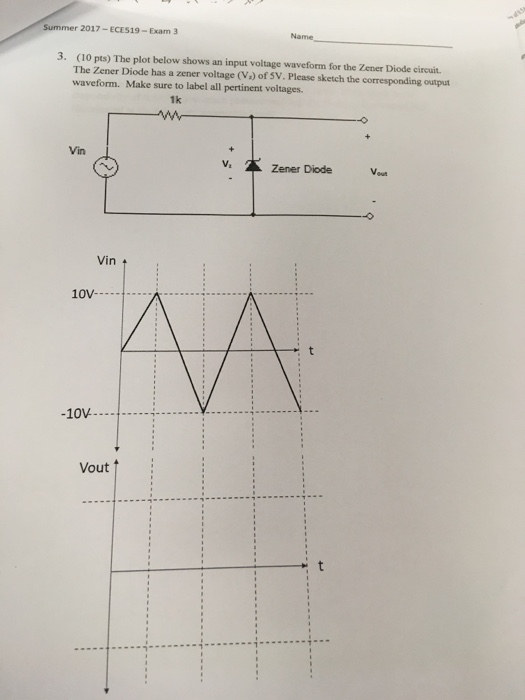 Solved The plot below shows an input voltage waveform for | Chegg.com