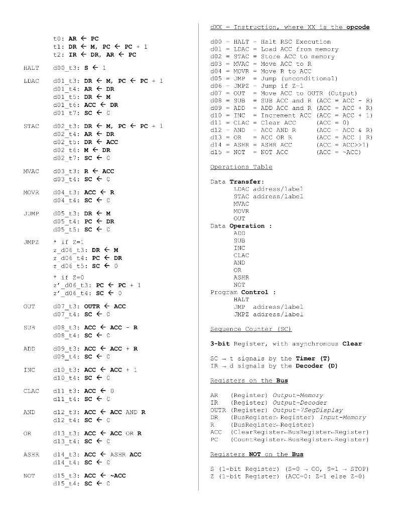 I am currently trying to build a program using the | Chegg.com