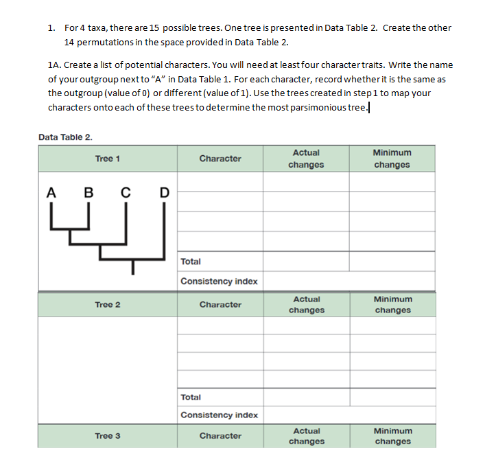 Table 1. Character Character State C=0 (-) = 1 G= 0 | Chegg.com