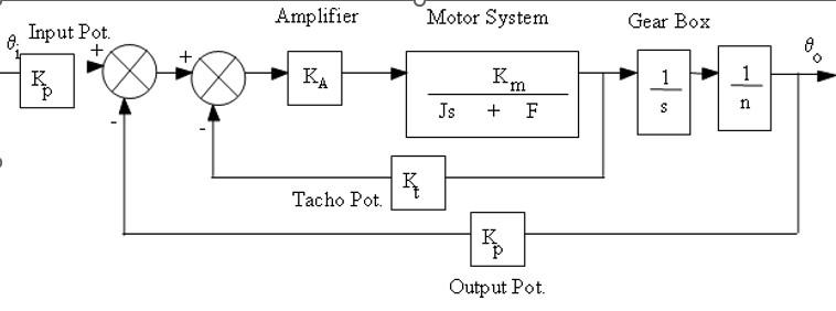 Solved Output Pot. | Chegg.com