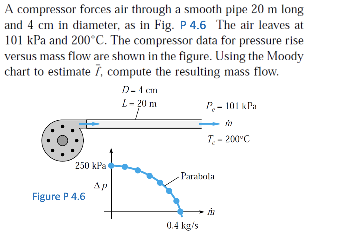 Solved A compressor forces air through a smooth pipe 20 m | Chegg.com