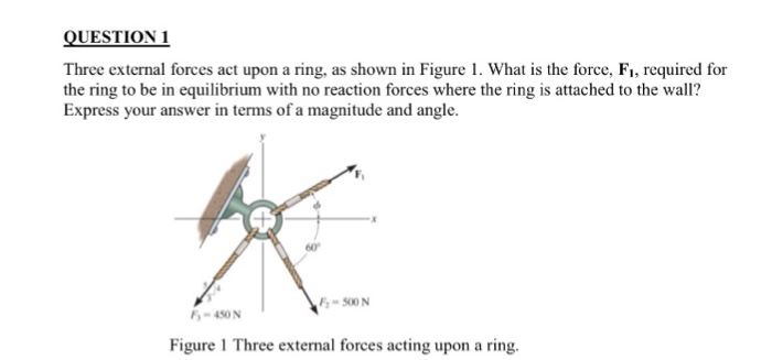 Three external forces act upon a ring, as shown in | Chegg.com