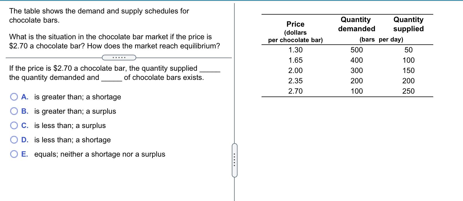 Solved The table shows the demand and supply schedules for | Chegg.com