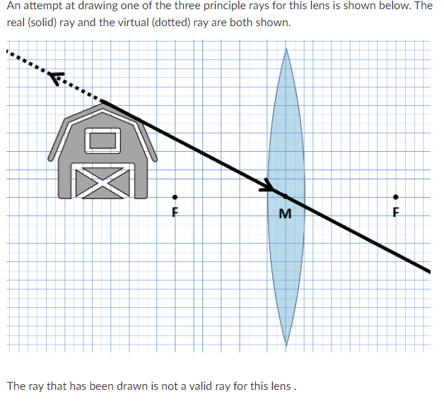 Solved An attempt at drawing one of the three principle rays | Chegg.com
