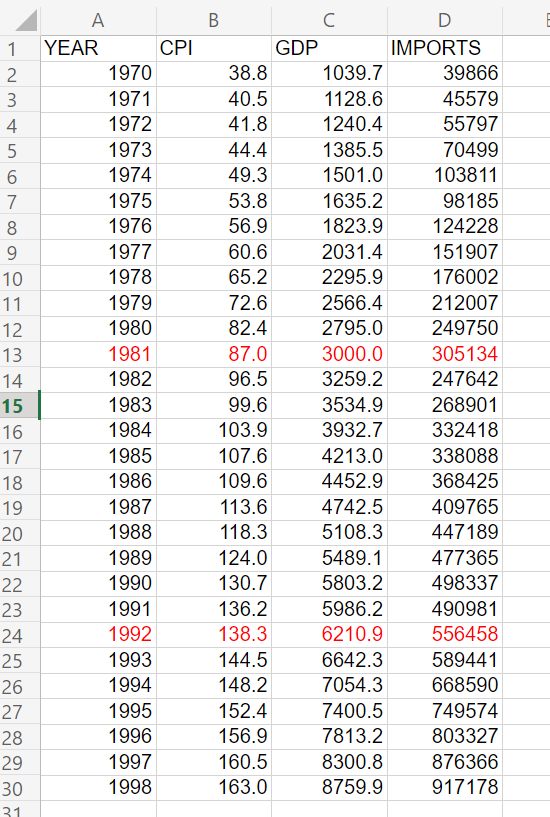 Solved Table FinalQ3,Q4, Q5Data (Data for Final Exam folder) | Chegg.com