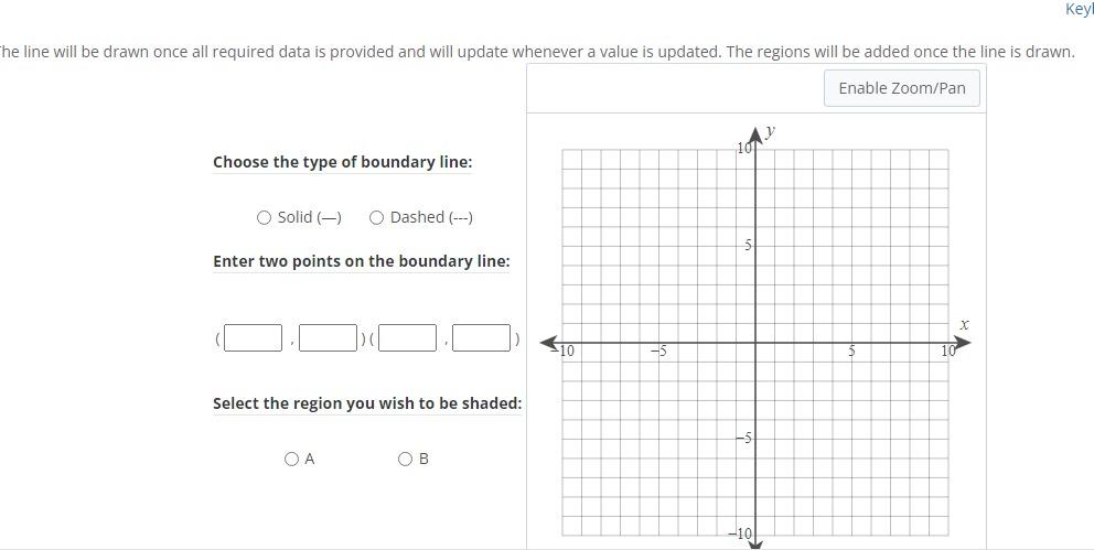 Solved Graph the solution set of the following linear | Chegg.com