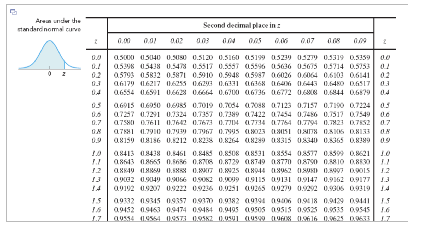 Solved According to a study of political prisoners, the mean | Chegg.com