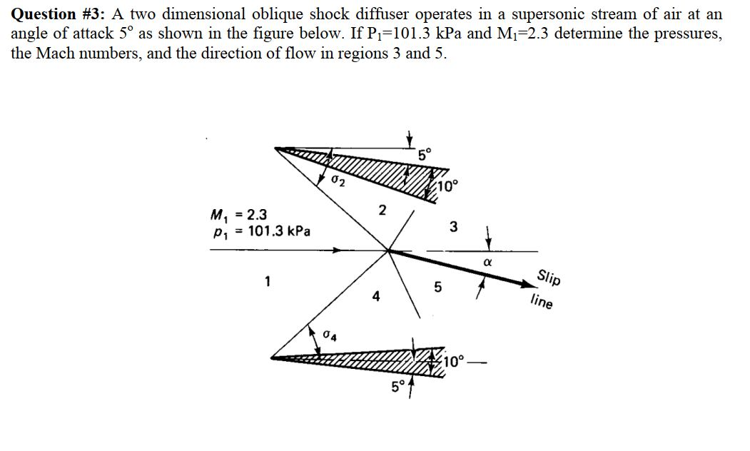 Solved Question #3: A two dimensional oblique shock diffuser | Chegg.com