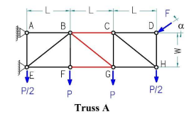 Solved 1). Draw the FBD of the truss (with dimensions and | Chegg.com
