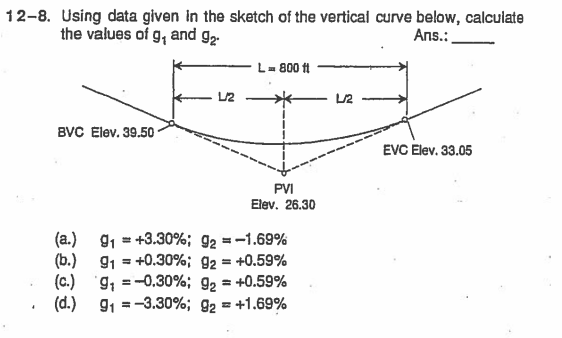 2-8. Using data given in the sketch of the vertical | Chegg.com