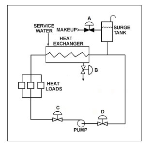 Solved 24)Refer to the drawing of a cooling water system | Chegg.com