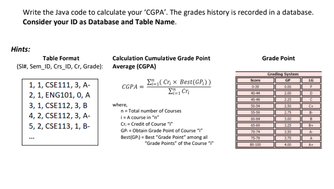 Solved Write the Java code to calculate your 'CGPA'. The | Chegg.com