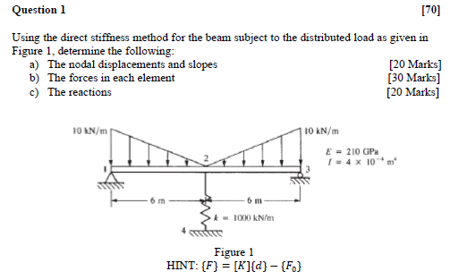 Solved Question 1Using the direct stiffness method for the | Chegg.com