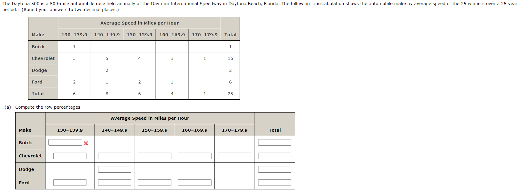 Solved (a) Compute the row percentages.(b) What percentage | Chegg.com