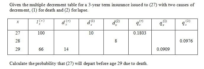 Solved Given the multiple decrement table for a 3-year term | Chegg.com
