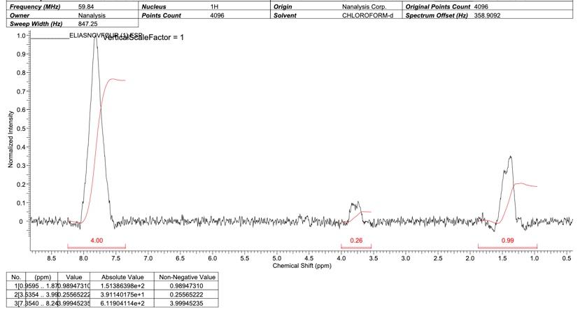 Solved Solve the NMR Reaction of Iodoethane with Sodium | Chegg.com