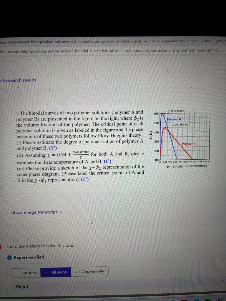 Solved 2 ﻿The binodal curves of two polymer solutions | Chegg.com