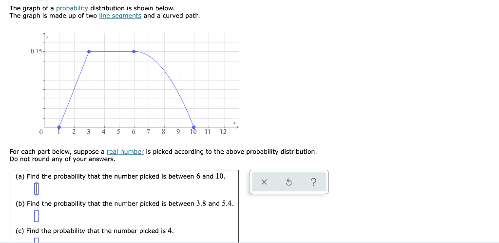 Solved The graph of a probability distribution is shown | Chegg.com