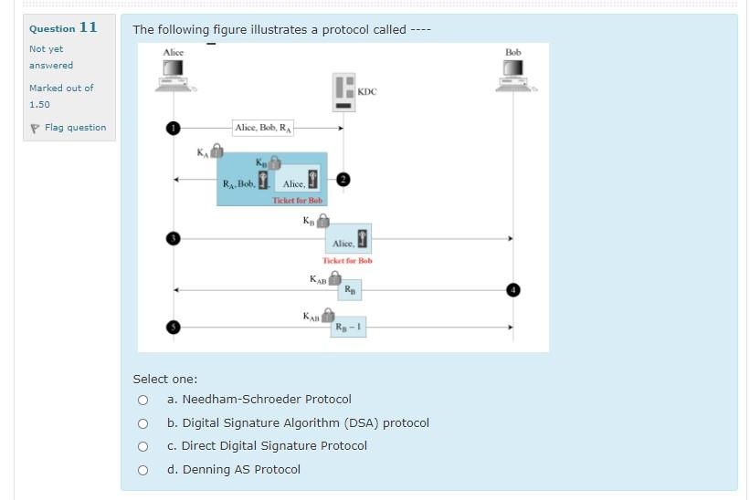 Solved Question 11 The following figure illustrates a | Chegg.com