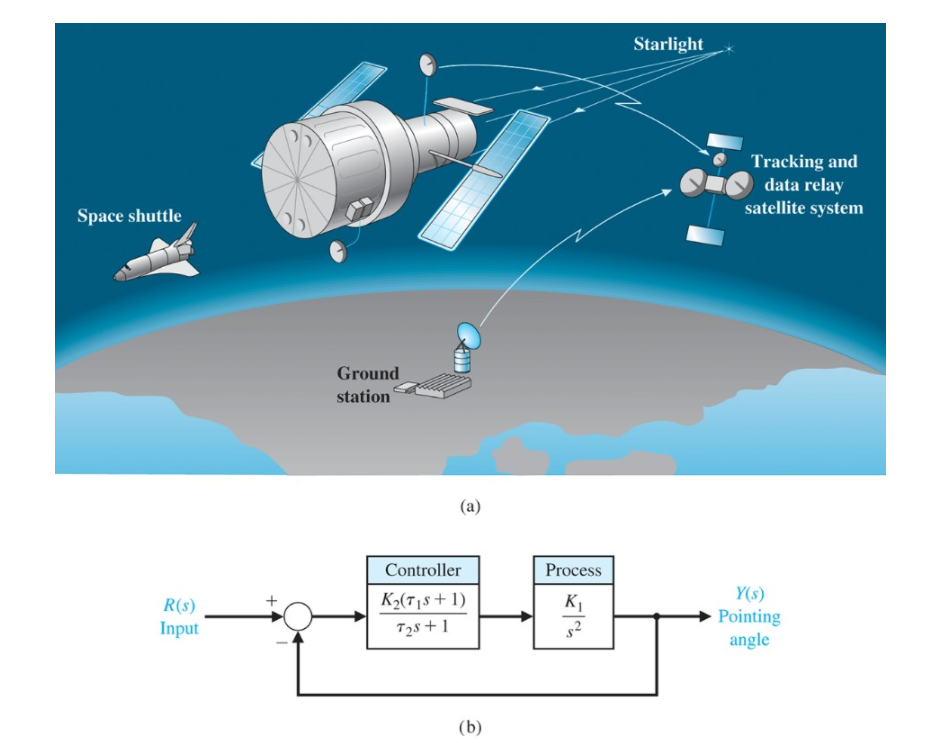 Solved P5.5 A space telescope is to be launched to carry out | Chegg.com