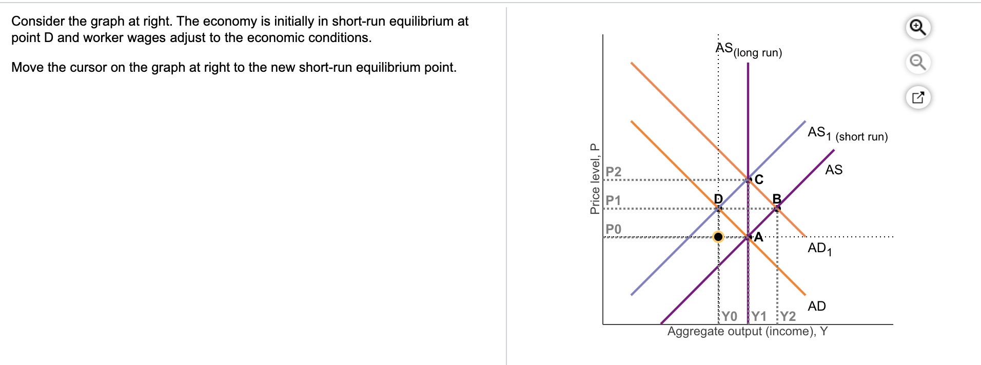 Solved Consider the graph at right. The economy initially in | Chegg.com